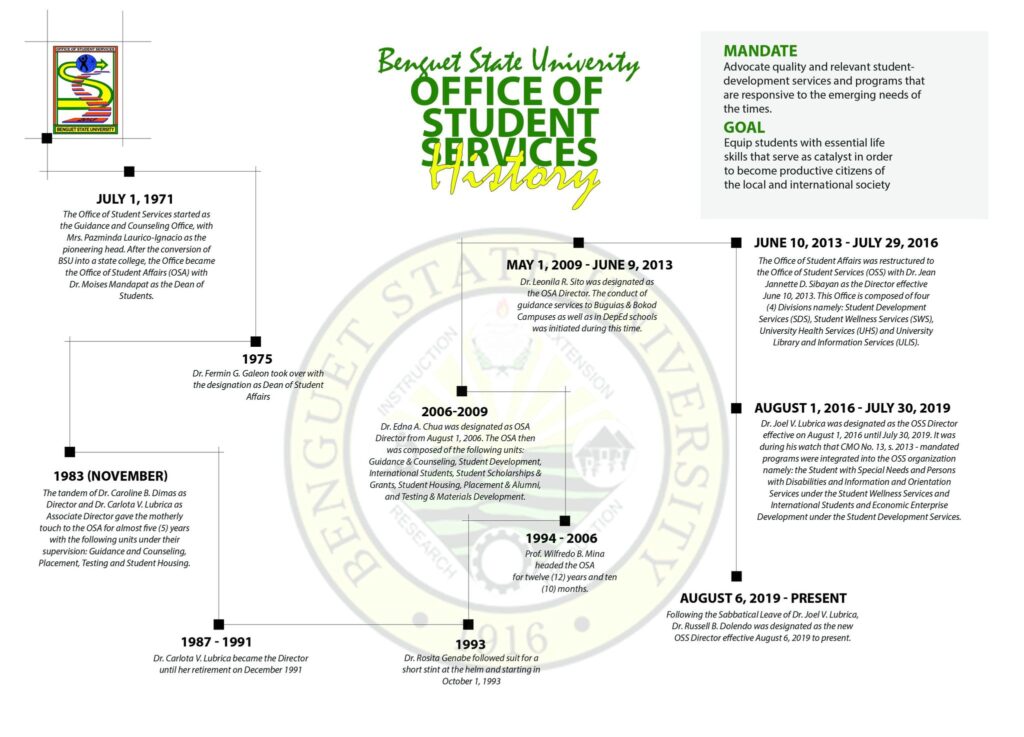 Office of Student Services – HISTORY - Benguet State University
